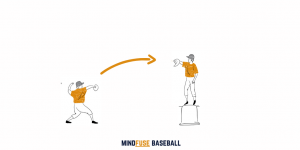 33 Baseball Fielding Drills (w/ Illustrations) - Mindfuse Baseball