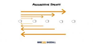 41 Illustrated Baseball Drills for Youth Players (9-12 Years ...
