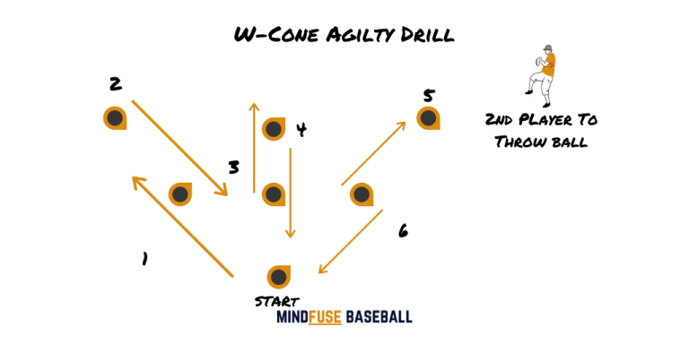 Baseball Conditioning Drills - Mindfuse Baseball