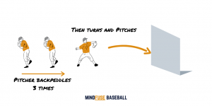 21 Baseball Pitching Drills To Upgrade Velocity, Accuracy & Balance ...