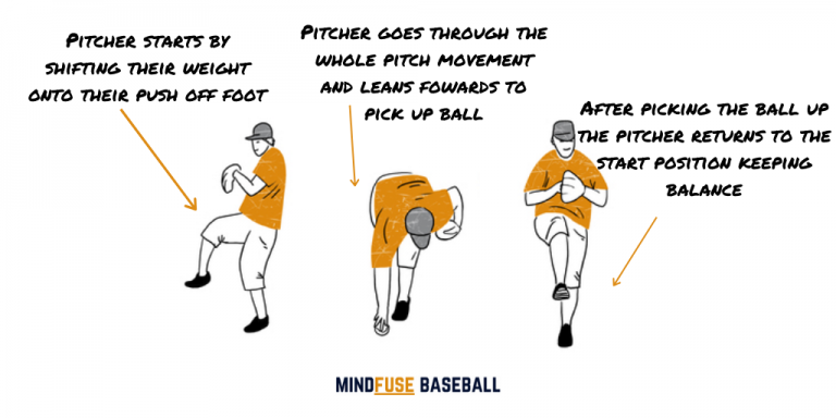 21 Baseball Pitching Drills To Upgrade Velocity, Accuracy & Balance...