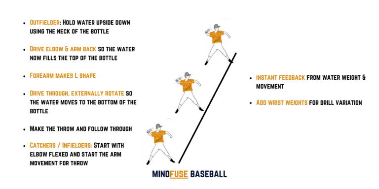 8 Baseball Throwing Drills: For Kids & Youth Players - Mindfuse Baseball